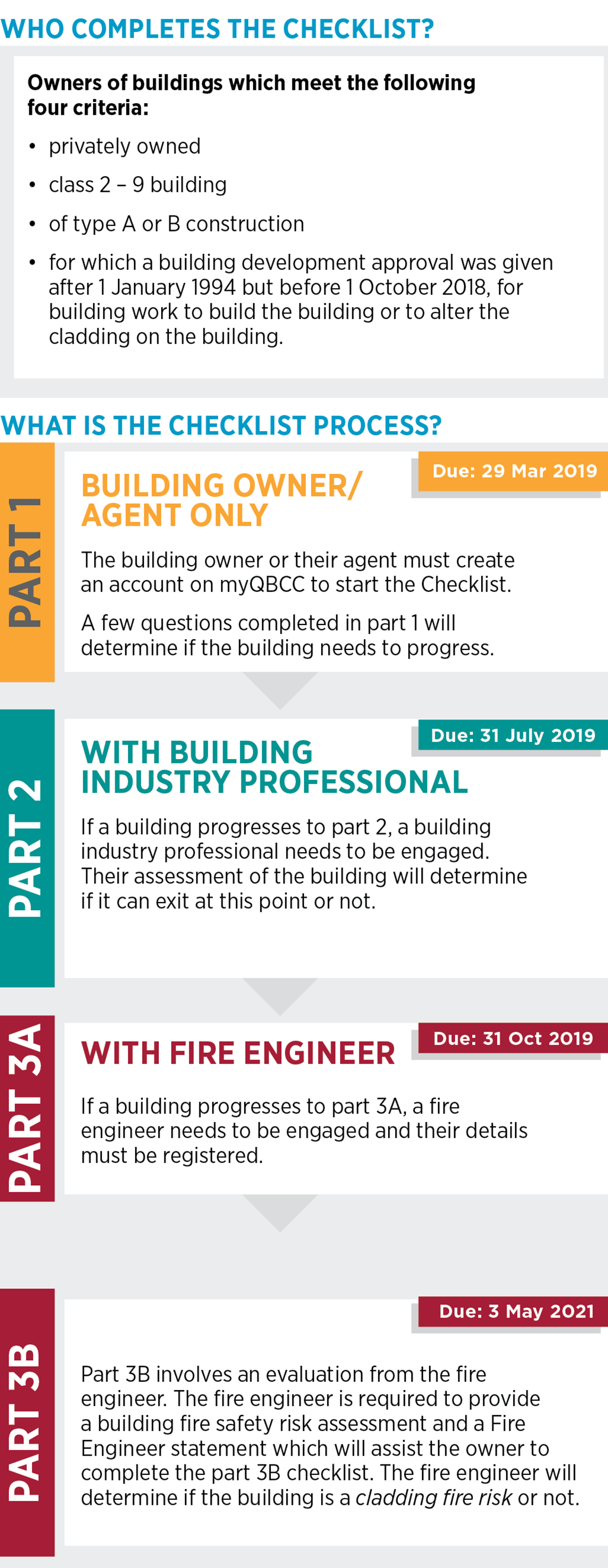 Safer Buildings | Building Owners