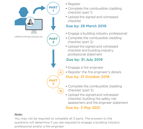 Safer Buildings | Building Owners